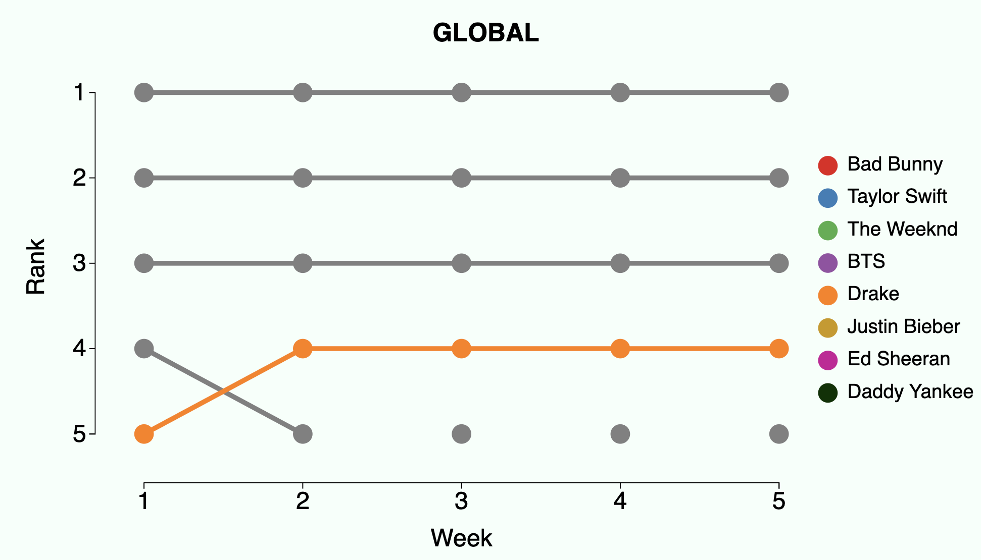 Data Visualization Project